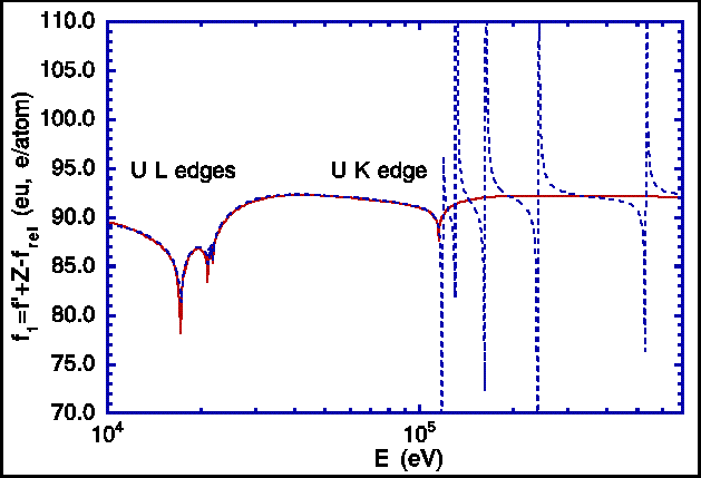 NIST X-Ray Form Factor, Atten. Scattering Tables, Fig. 1